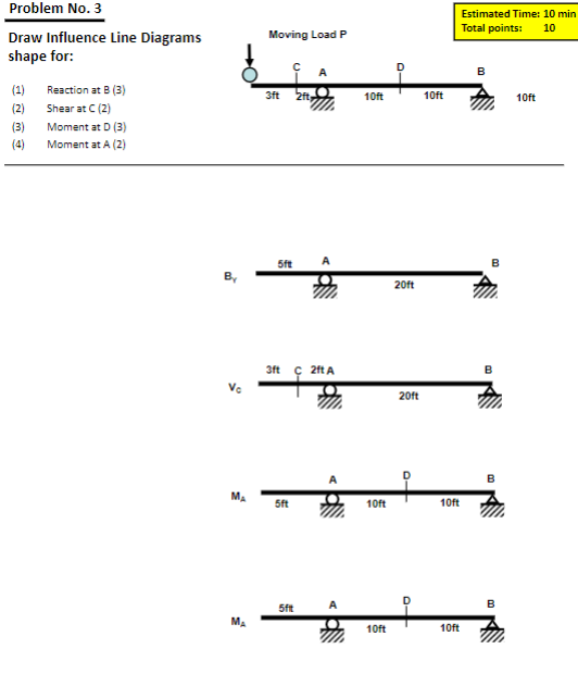 Solved Problem No.3 Draw Influence Line Diagrams shape for: | Chegg.com