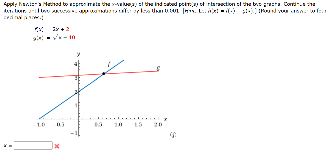 Solved Apply Newton's Method to approximate the x-value(s) | Chegg.com