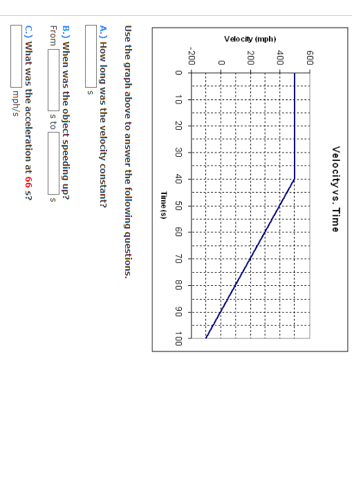 Solved Use the graph above to answer the following | Chegg.com