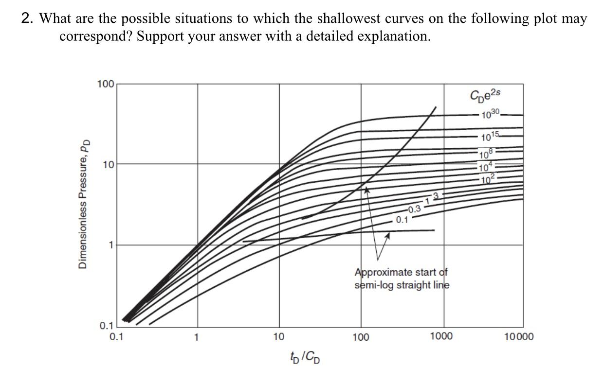 Solved 2. What are the possible situations to which the | Chegg.com