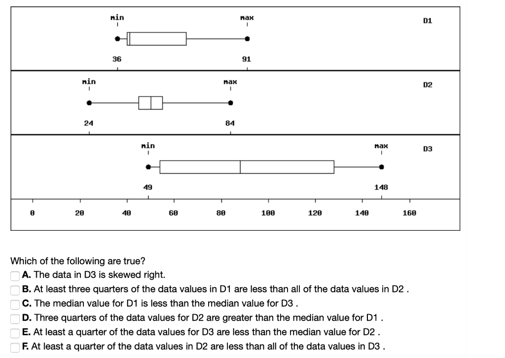 Solved nin nax D1 1 36 91 nin nax 1 D2 24 84 nin nax D3 49 | Chegg.com