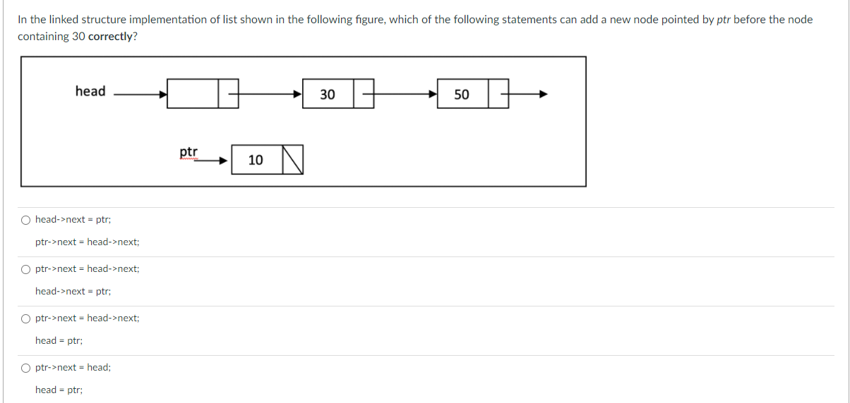 Solved In the linked structure implementation of list shown | Chegg.com