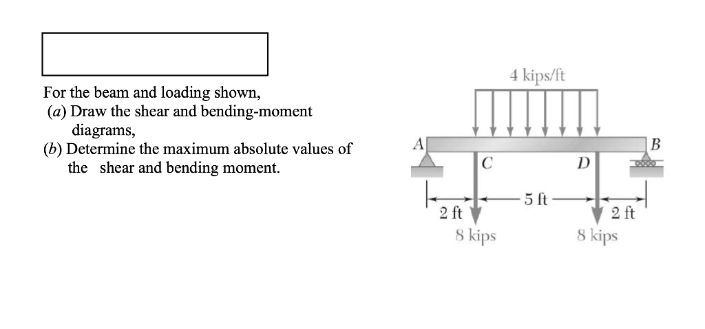 Solved 4 kips/ft For the beam and loading shown, (a) Draw | Chegg.com