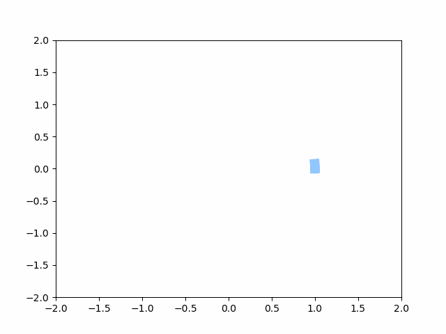 Solved 5 (1.5 pts.). Open the animated GIF file | Chegg.com