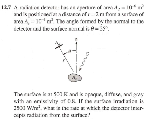 Solved 2.7 A radiation detector has an aperture of area | Chegg.com