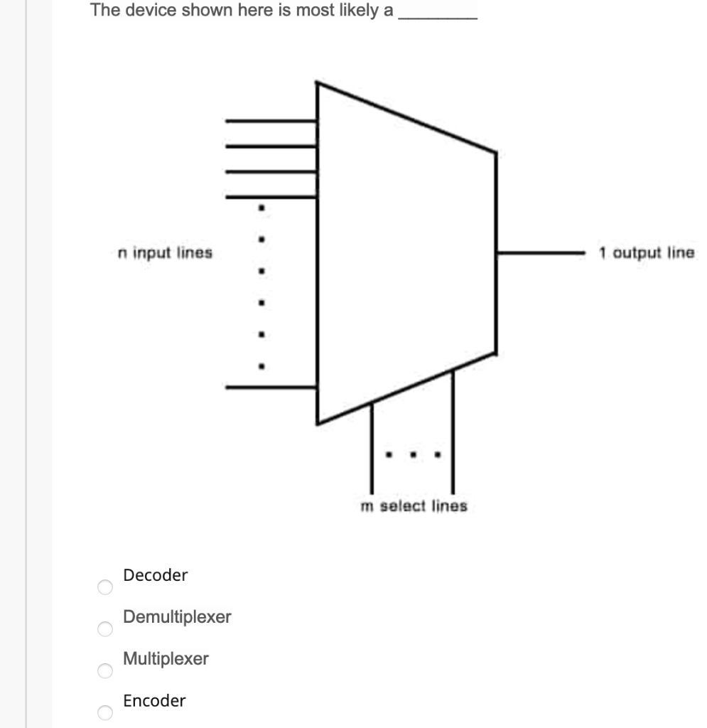 Solved The device shown here is most likely a n input lines | Chegg.com