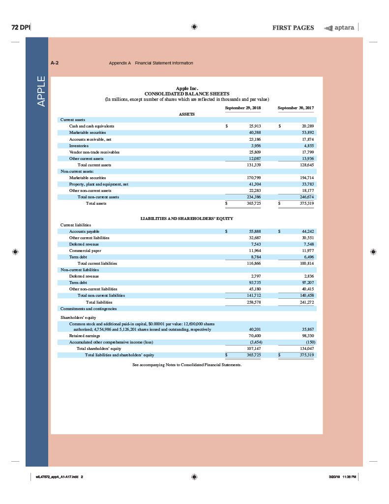 Solved Use Apple's financial statements in Appendix A to | Chegg.com