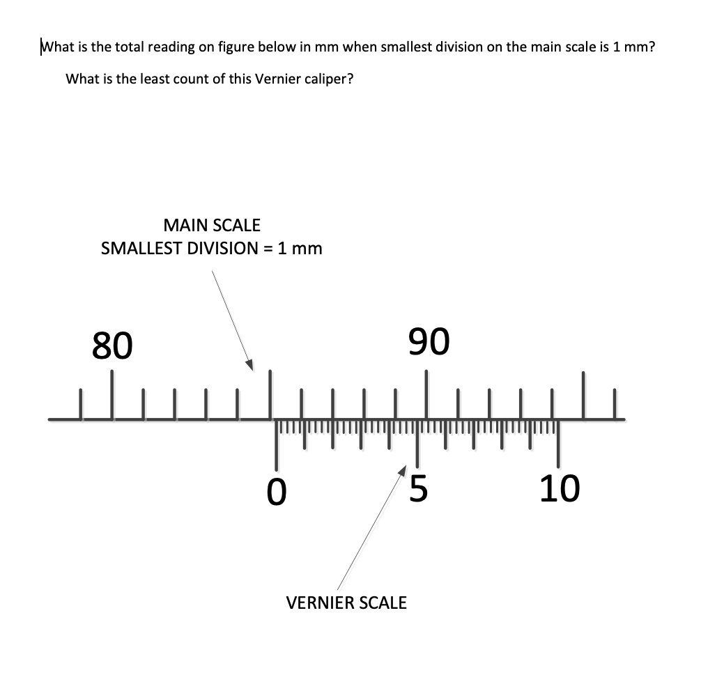 Solved What is the total reading on figure below in mm when | Chegg.com