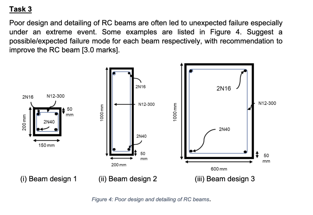 Solved Task 3 Poor design and detailing of RC beams are | Chegg.com