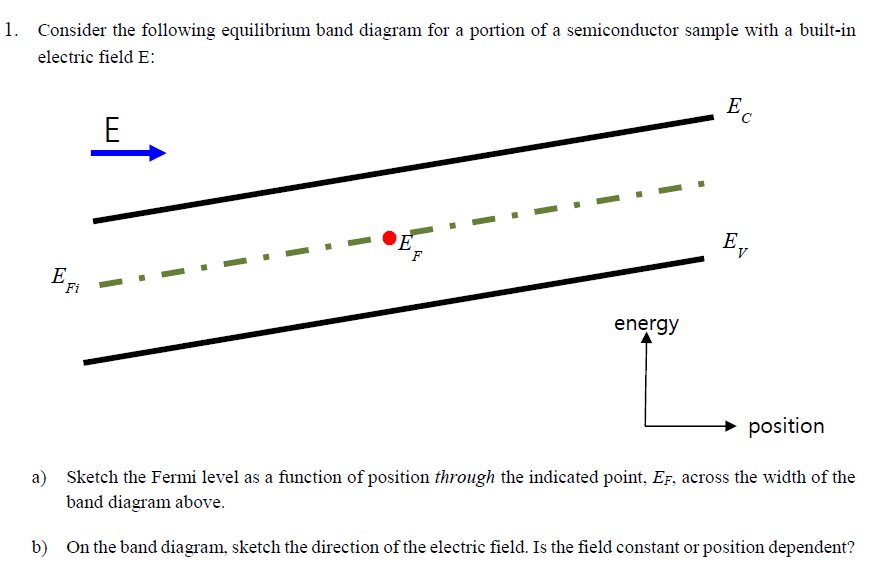 Solved 1. Consider the following equilibrium band diagram | Chegg.com