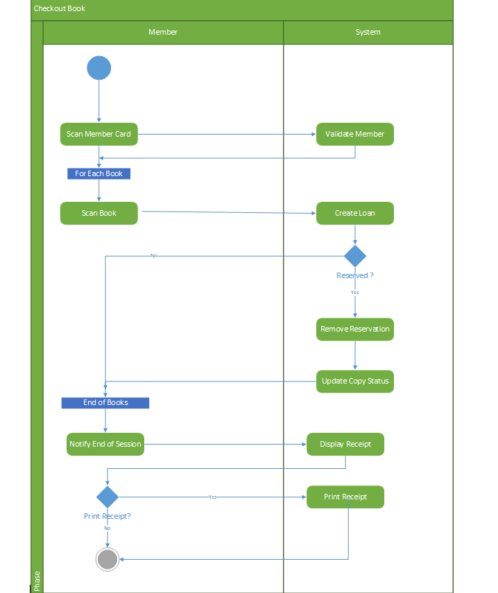 Solved Using the attached solutions file which contains a | Chegg.com