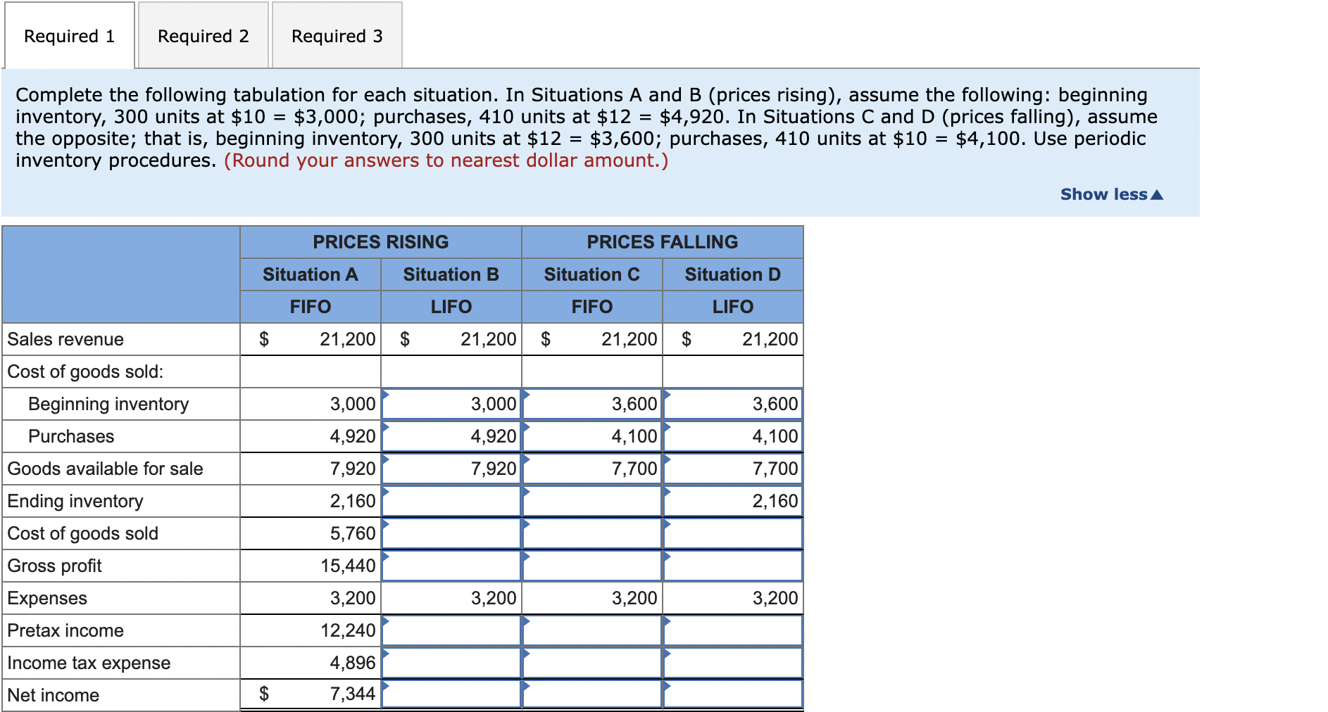 Solved Complete the following tabulation for each situation. | Chegg.com