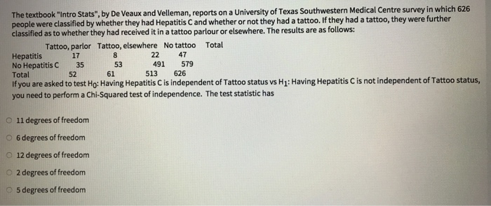 Solved The textbook "Intro Stats", by De Veaux and Velleman, | Chegg.com