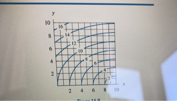 Solved 22. Approximate (3,5) using the contour diagram of | Chegg.com Solved 22. Approximate (3,5) using the contour diagram of | Chegg.com