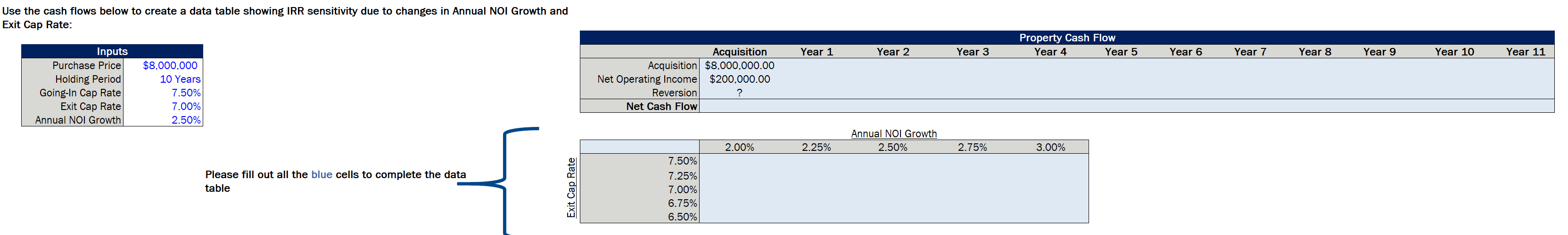 Solved Excel Use The Cash Flows Below To Create A Data Chegg