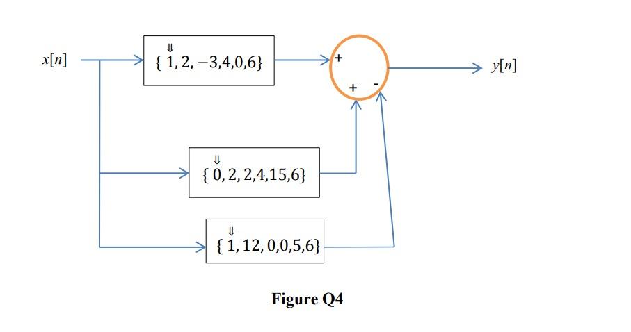 Solved Q4 Referring to the system shown in Figure Q4. (a) | Chegg.com