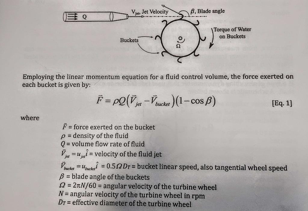 Solved Employing the linear momentum equation for a fluid | Chegg.com