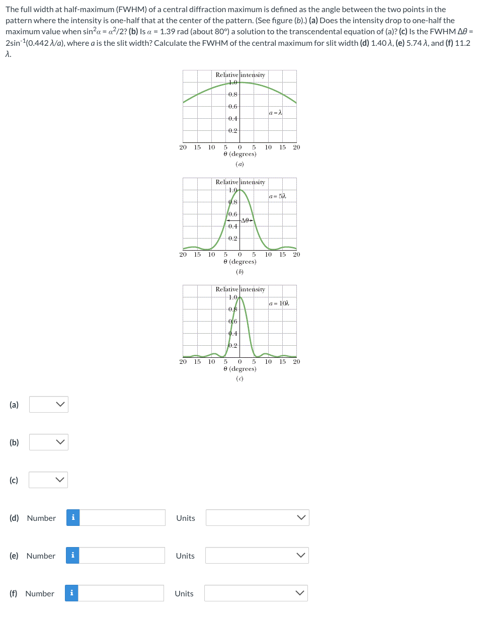 Solved The full width at half-maximum (FWHM) of a central | Chegg.com