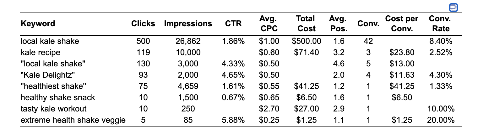 web-analytics-mini-case-evaluating-a-sponsored-chegg