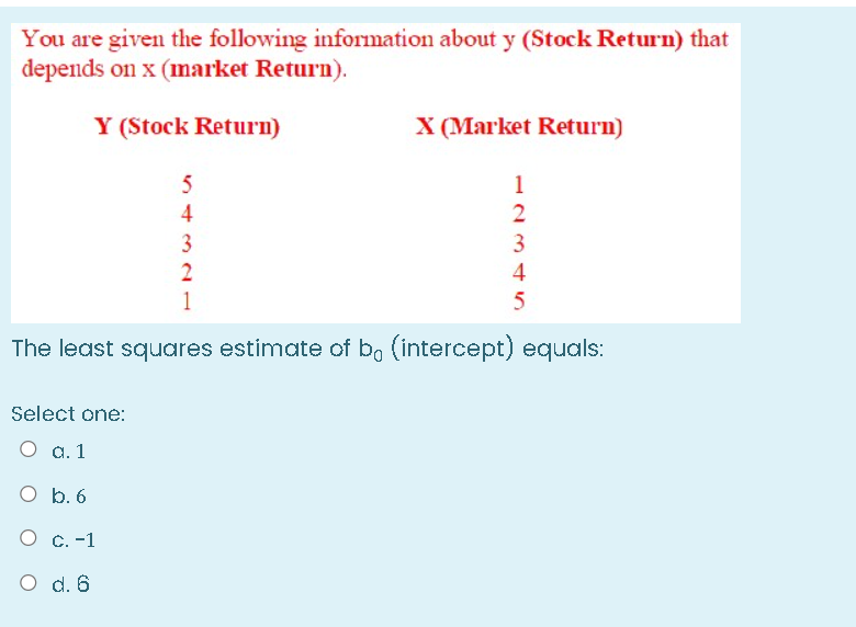 Solved You are given the following information about y | Chegg.com