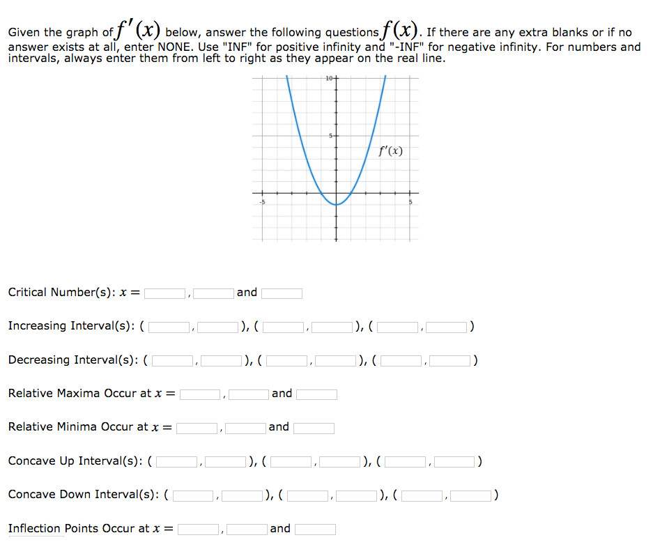 Solved Given the graph of f X) below, answer the following | Chegg.com