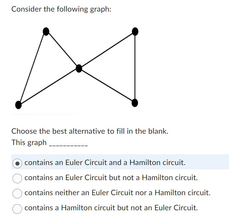 Solved Consider the following graph: Choose the best | Chegg.com