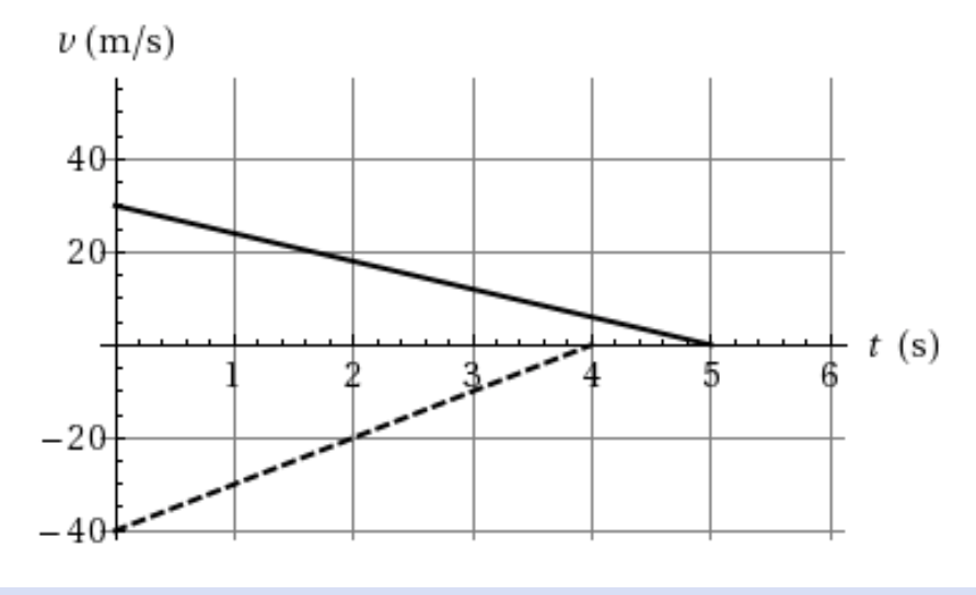 Solved As two trains move along a track, their conductors | Chegg.com