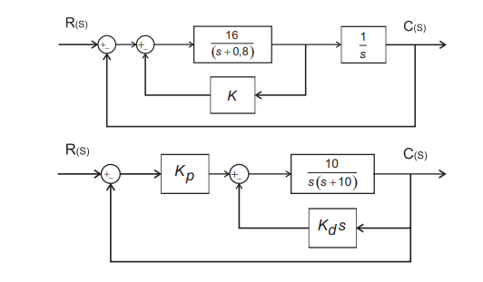 Solved 6) The block diagram below represents a control | Chegg.com