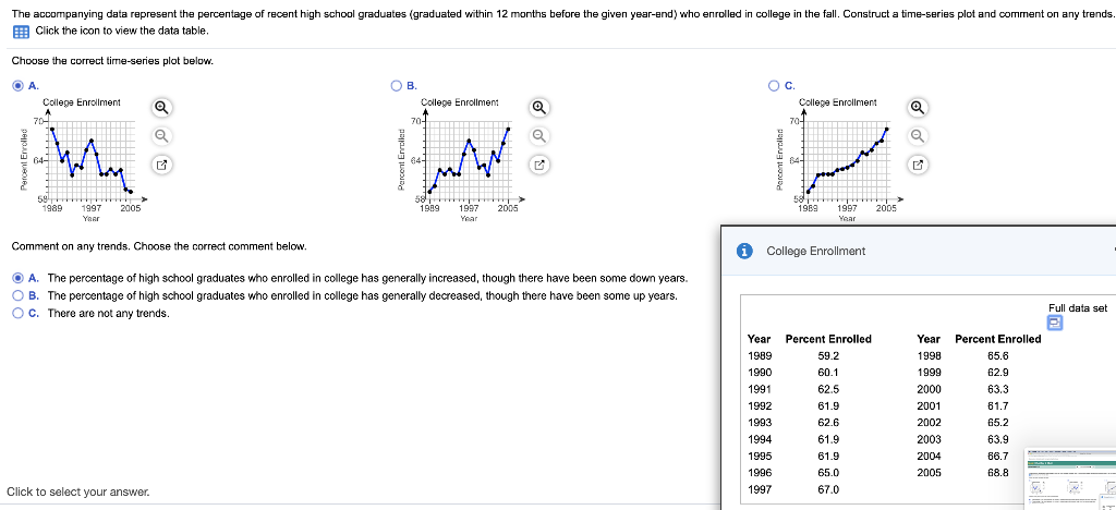 Solved The accompanying data represent the percentage of | Chegg.com