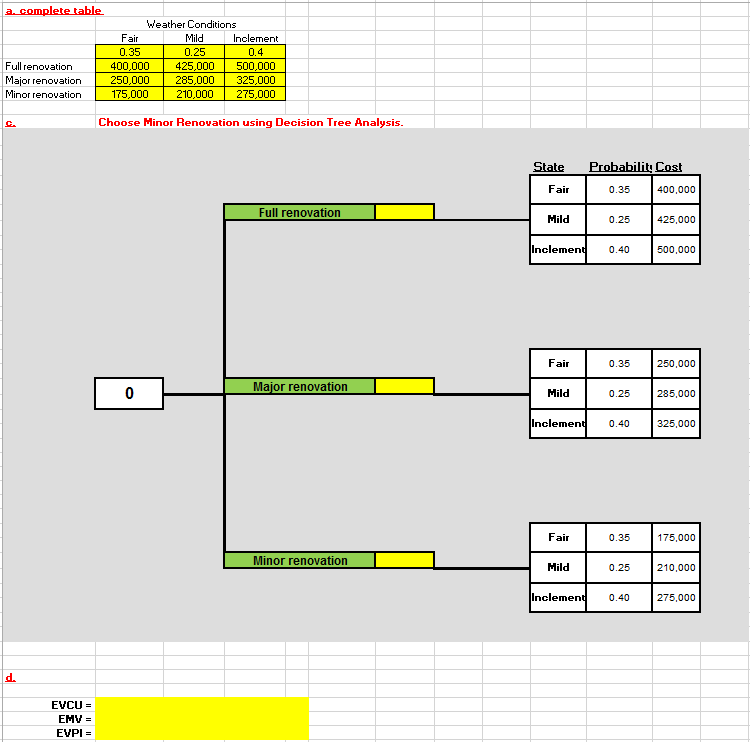 Solved In this exercise, you are asked to construct a payoff | Chegg.com