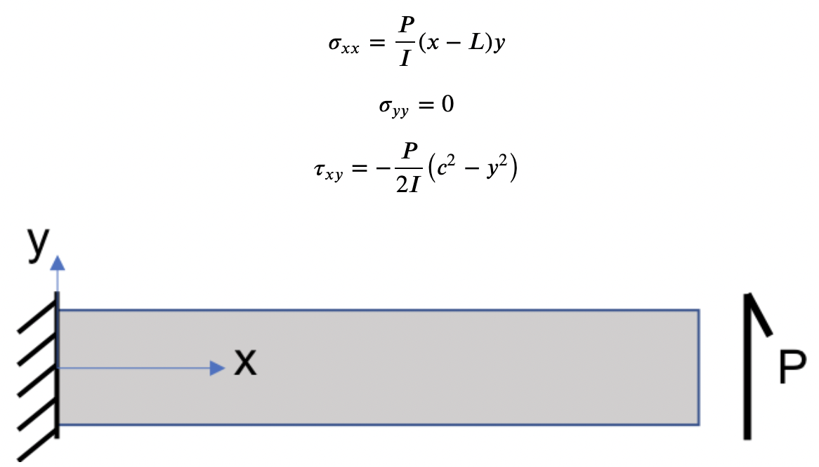 In a structure, it is required to transmit a | Chegg.com