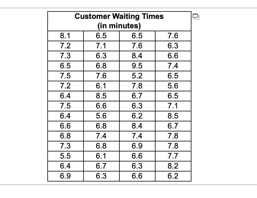 Solved The data table contains waiting times of customers at | Chegg.com