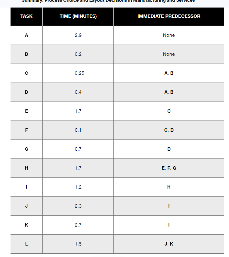 Solved LightEdge Technologies would like to put in place an | Chegg.com