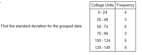 Solved Find the standard deviation for the grouped data. | Chegg.com