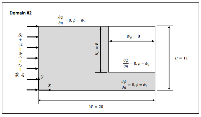 Using matlab+ script 1) Solve the laplace equation | Chegg.com