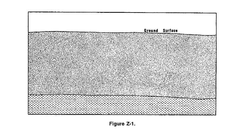 Solved Z-1 A Shallow Well Overdraw on Figure Z-1 to | Chegg.com