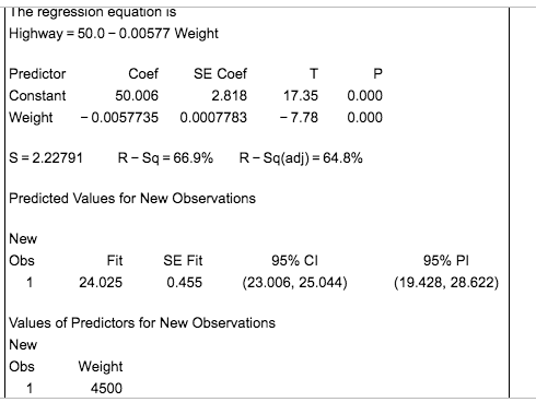 Solved The Minitab output shown below was obtained by using | Chegg.com