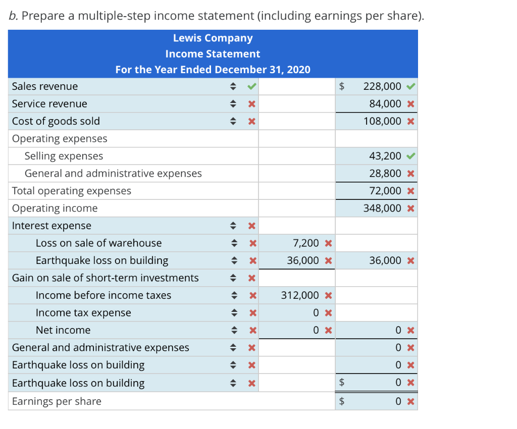 Solved Preparing a Single-Step and a Multiple-Step Income | Chegg.com