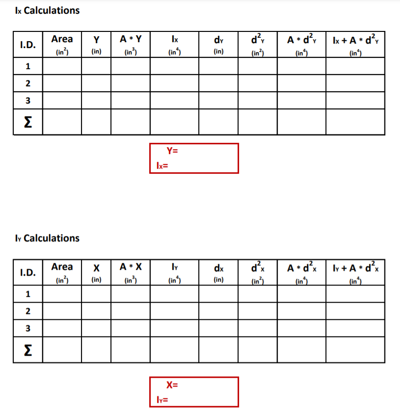 Solved Given the composite section below, calculate Ix and | Chegg.com