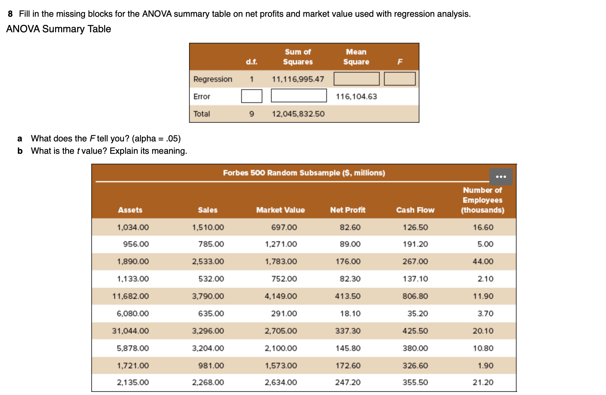 Solved Make Sure To Use Minitab For This Assignment 8 ﻿fill