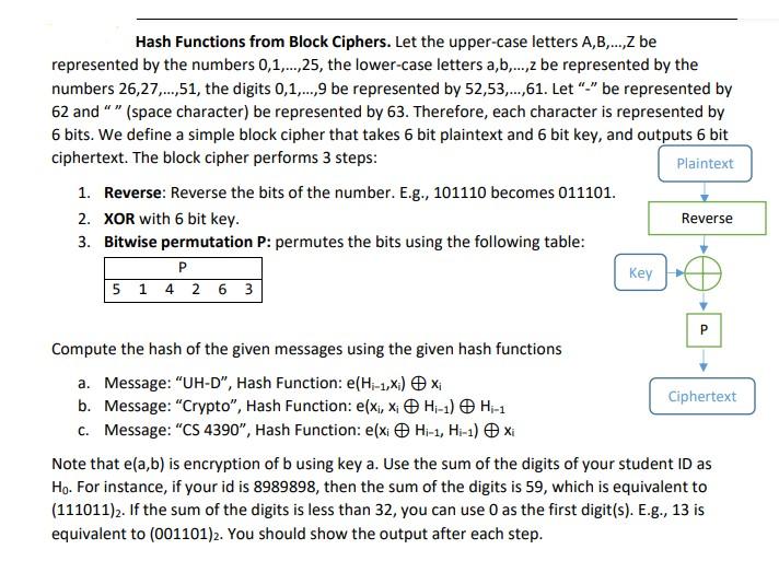 Hash Functions from Block Ciphers. Let the upper-case | Chegg.com