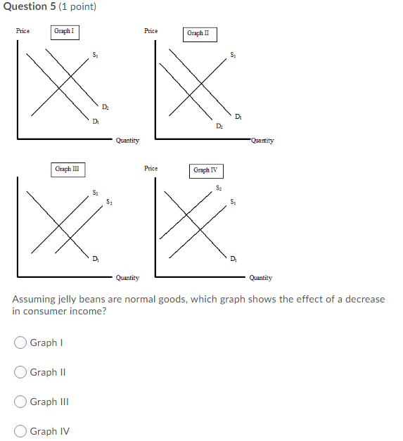 Solved Question 4 (1 point) Price Graph Price Graph IT | Chegg.com