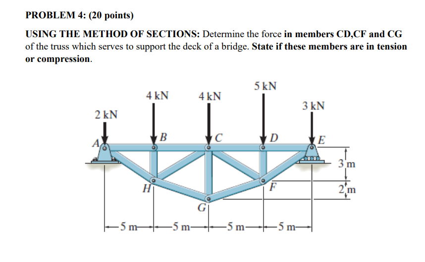 Solved PROBLEM 4: (20 points) USING THE METHOD OF SECTIONS: | Chegg.com