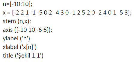 Solved Explain the following matlab codes line by line and | Chegg.com