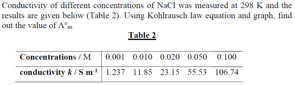 Solved Conductivity of different concentrations of NaCl was | Chegg.com