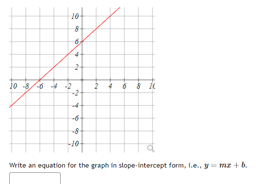 Solved Write an equation for the graph in slope-intercept | Chegg.com
