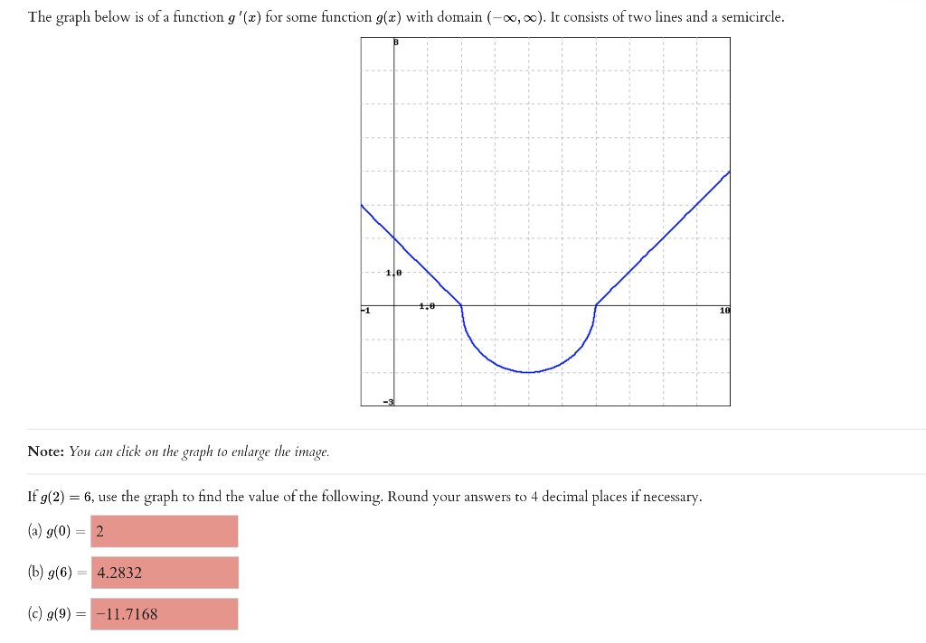 Solved The graph below is of a function g'(x) for some | Chegg.com