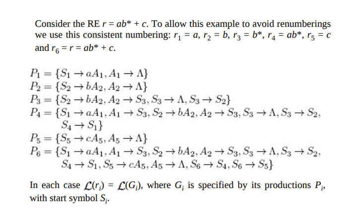 Solved Algorithm 81 Constructing A Regular Grammar From An 5718