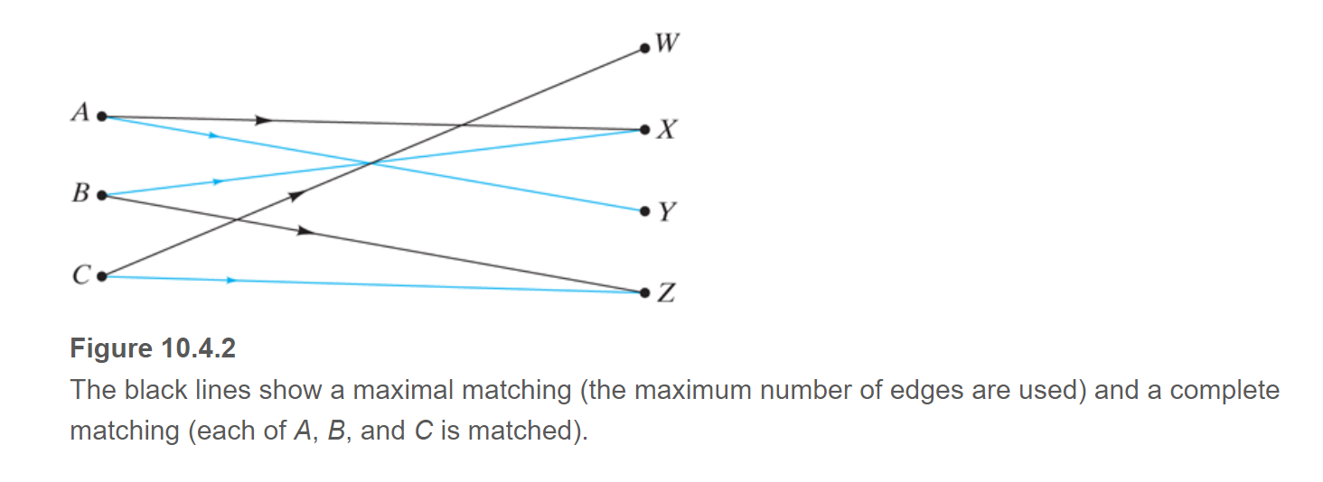 Solved Find the flow that corresponds to the matching of | Chegg.com