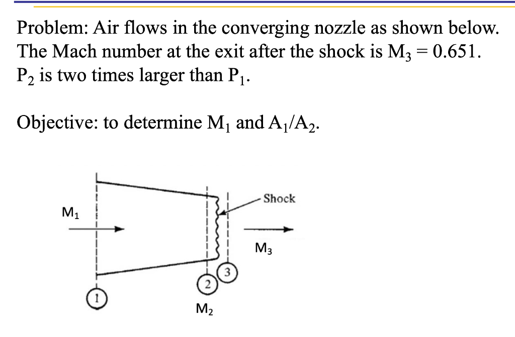 Solved Problem: Air flows in the converging nozzle as shown | Chegg.com